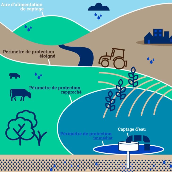 Le point réglementation ! | Les agences de l'eau